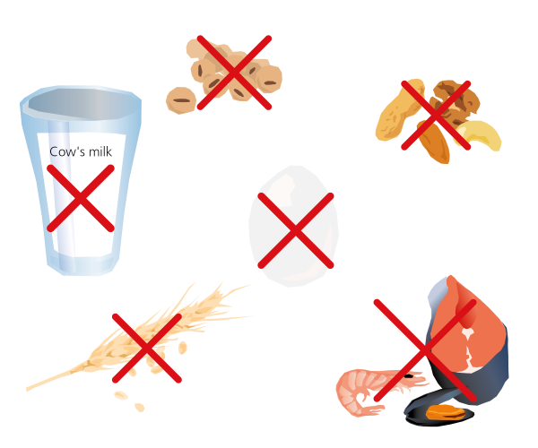 Diets - Eosinophilic Oesophagitis
